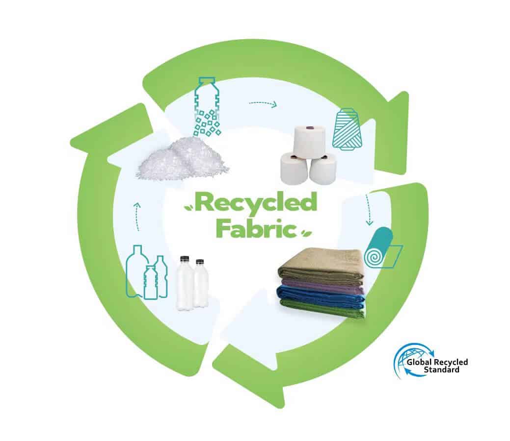 Types of Polyester Fabric - FabKnitters