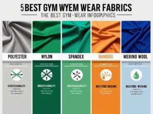 Best Fabrics for Gym Wear: Moisture-Wicking & Breathable